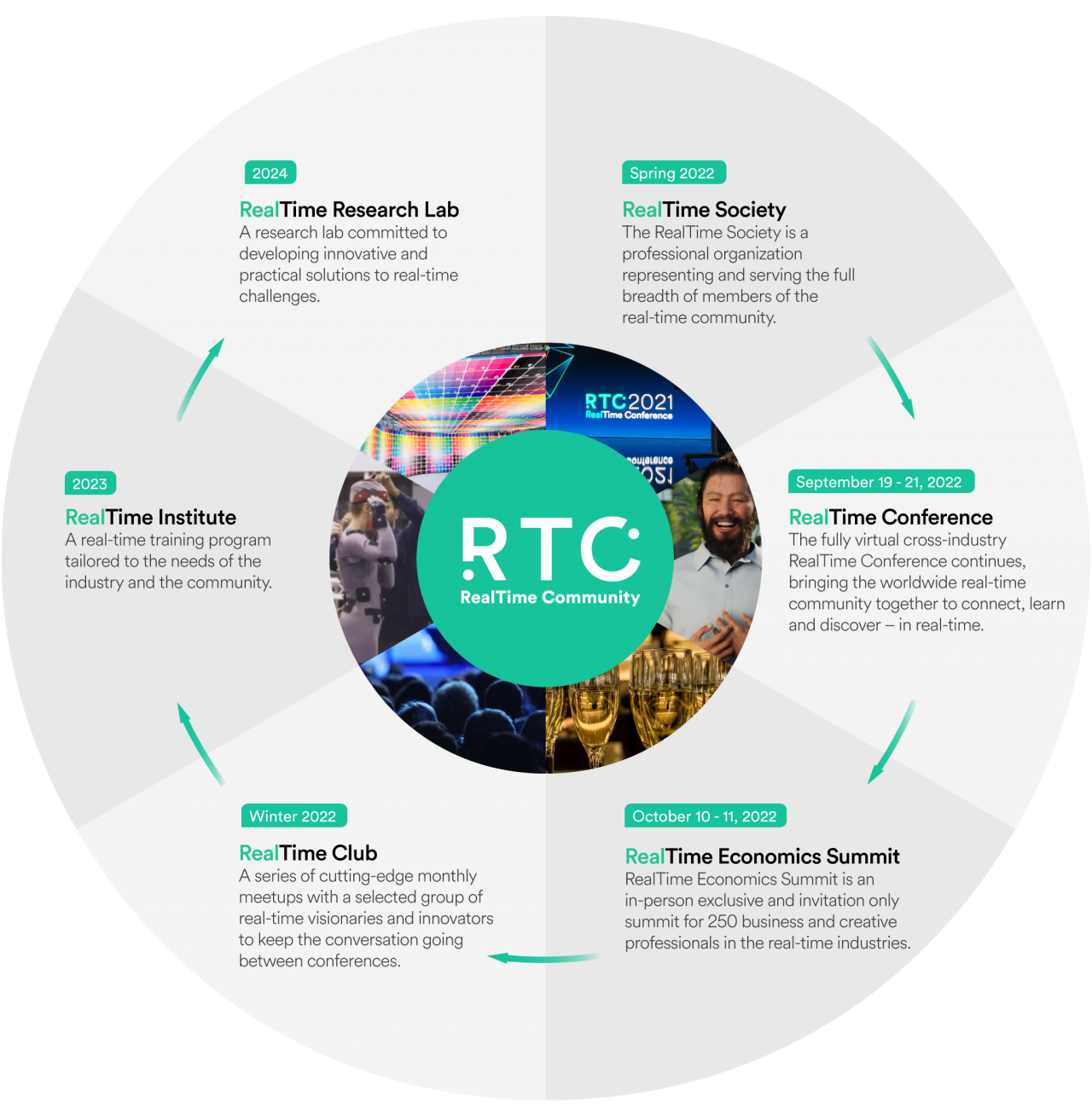 RealTime Conference: The World’s Premiere Event for Real-Time Technologies