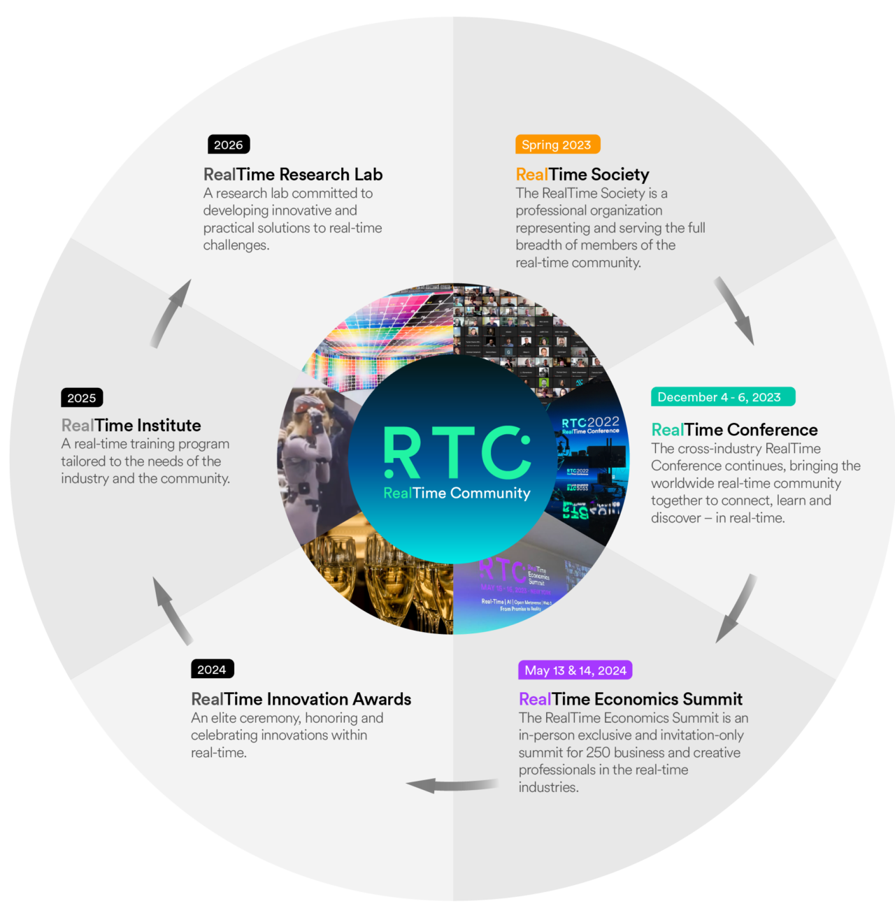 RealTime Community: The World’s Premiere community for Real-Time ...